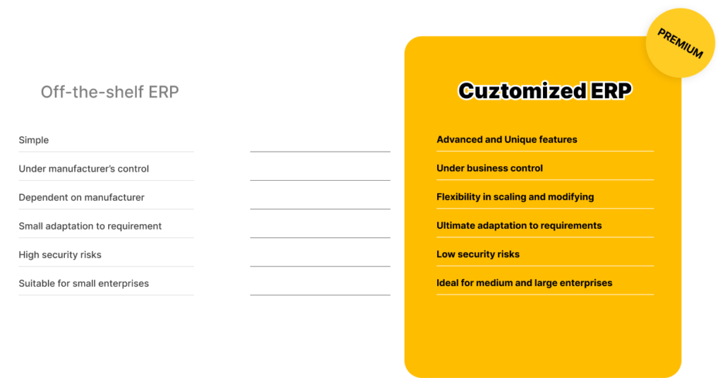 Custom ERP development services - Prestige & 100% Commitment